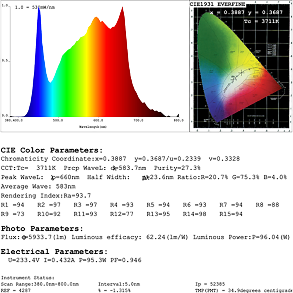 Spectre LED - PHASER X660 PRO